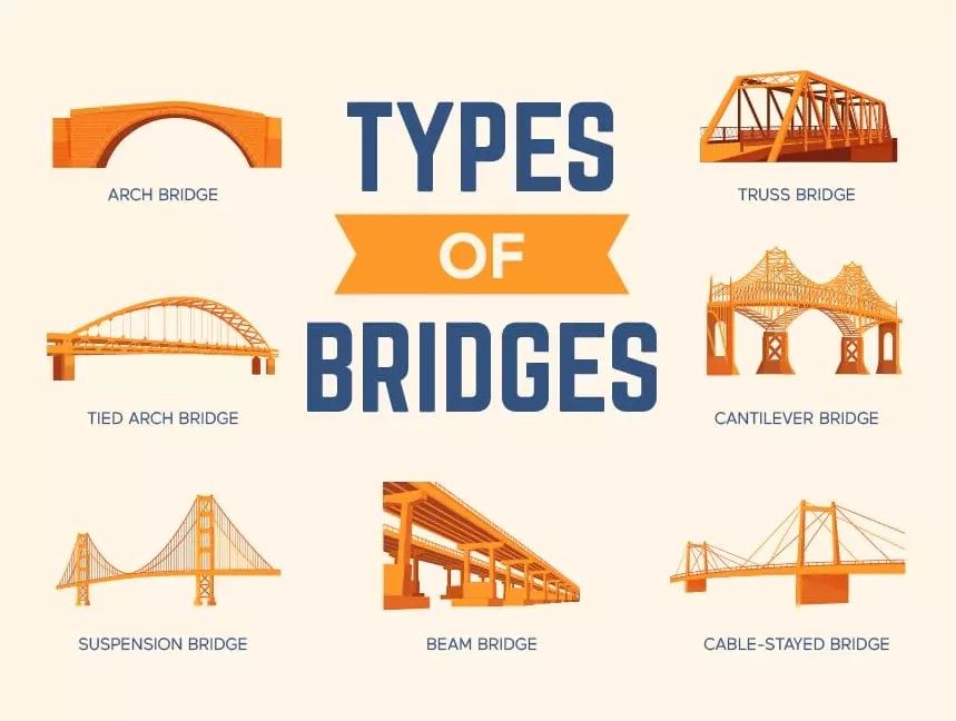 Bridge vs Flyover: 9 Differences, Pros/Cons, Safety & More